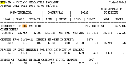 CFTC持仓报告COT全解析 - ATFX平台