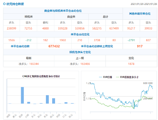 CFTC持仓报告COT全解析 - ATFX平台
